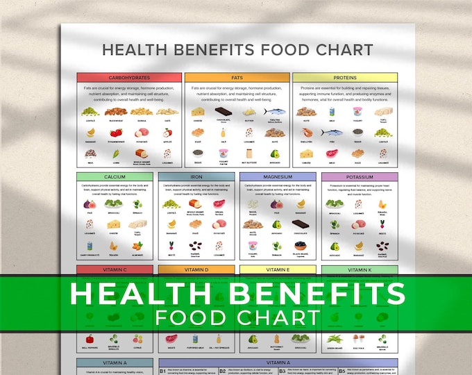 Essential Nutrients and Their Health Benefits: A Comprehensive Food ...