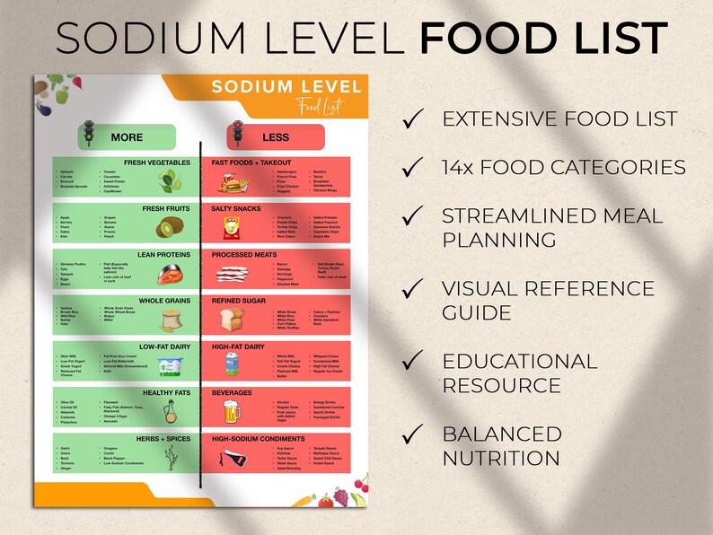 Low-sodium Food List: Essential Guide for Managing Sodium Levels, Low Sodium Food List, Low Salt ...