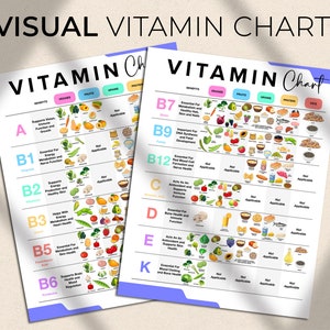 Essential Vitamins Chart, Vitamin Cheat Sheet, Vitamin Reference Guide ...