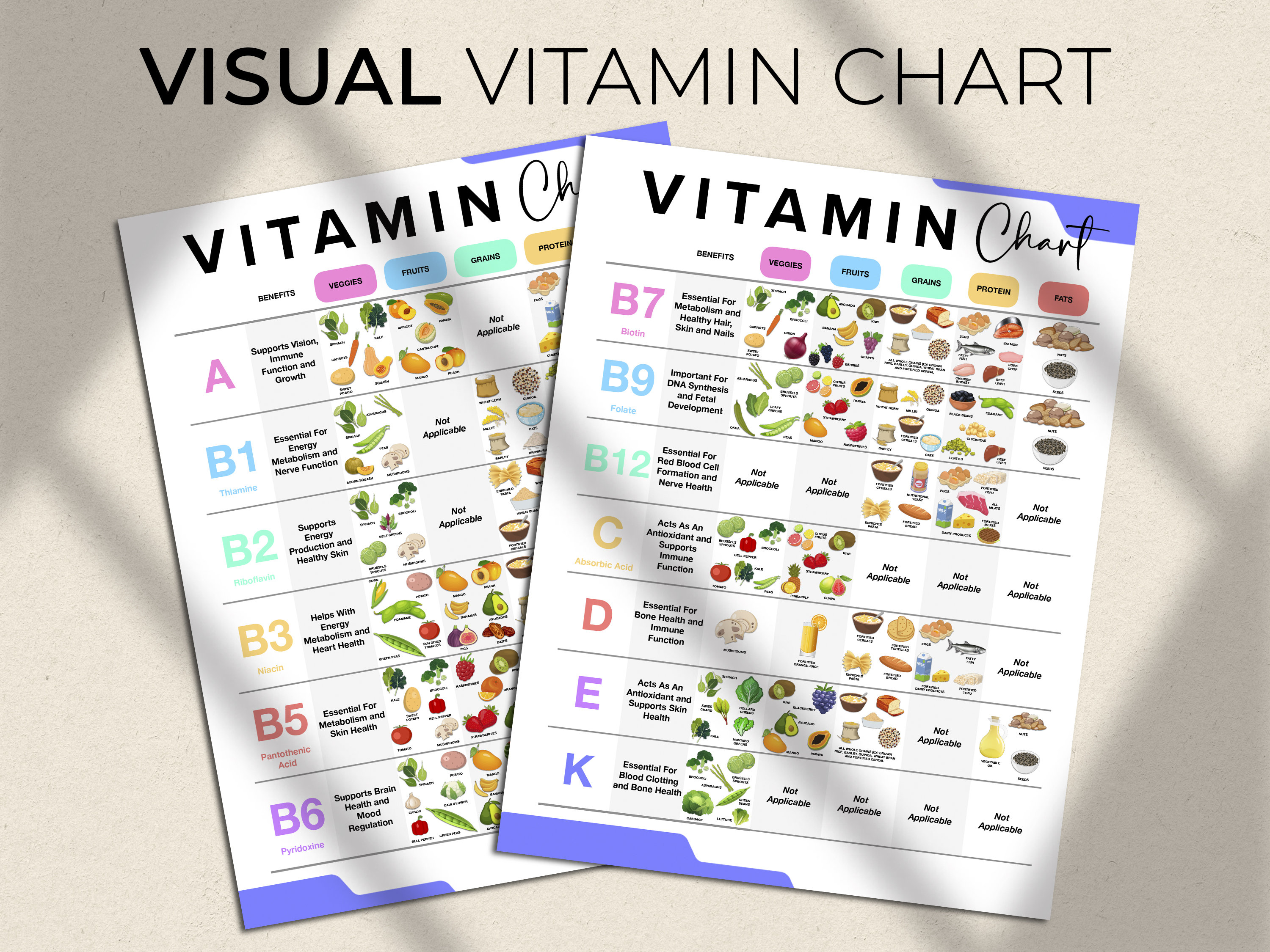 Essential Vitamins Chart, Vitamin Cheat Sheet, Vitamin Reference Guide ...