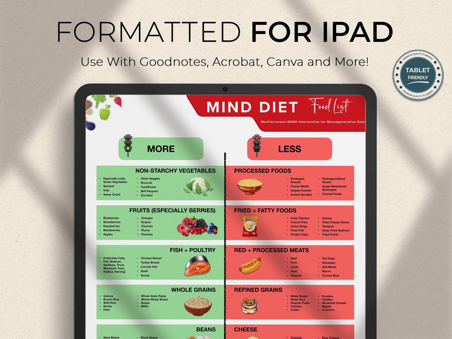 MIND Diet Food Chart, Mediterranean Diet, DASH Diet, Brain Health Diet ...
