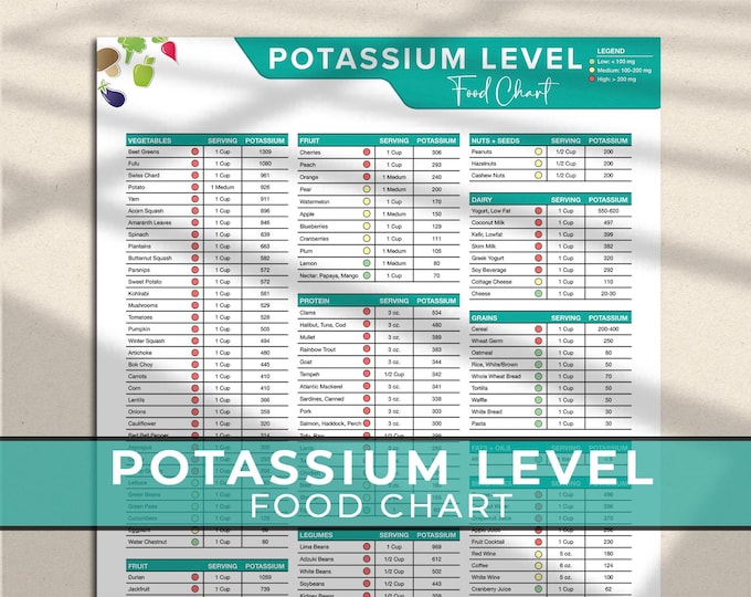 Potassium Level Food Chart, Potassium Food List, Potassium-rich Foods ...