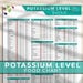 Potassium Level Food Chart, Potassium Food List, Potassium-rich Foods ...