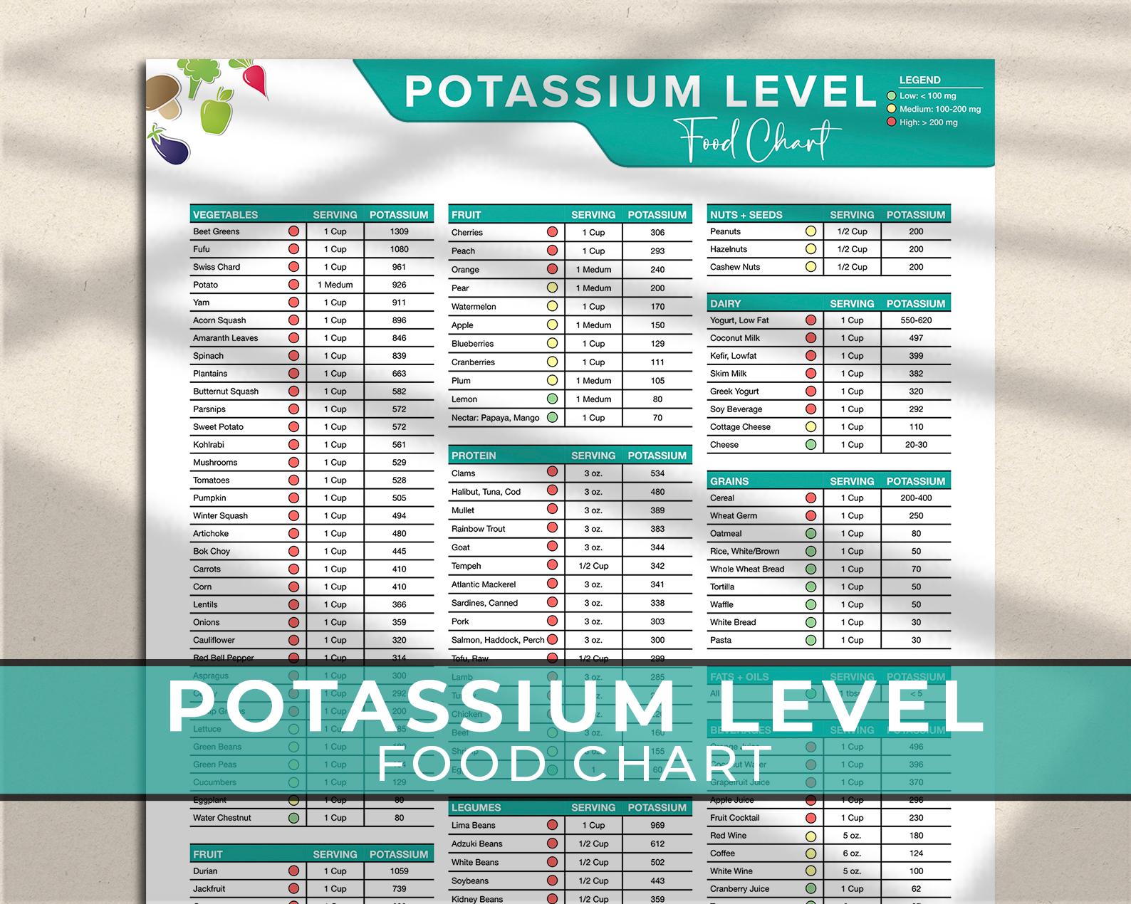 Potassium Level Food Chart, Potassium Food List, Potassium-rich Foods ...