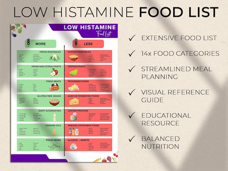 Low Histamine Food List: Your Essential Guide to Safe, Fresh Foods for Managing Histamine Levels ...