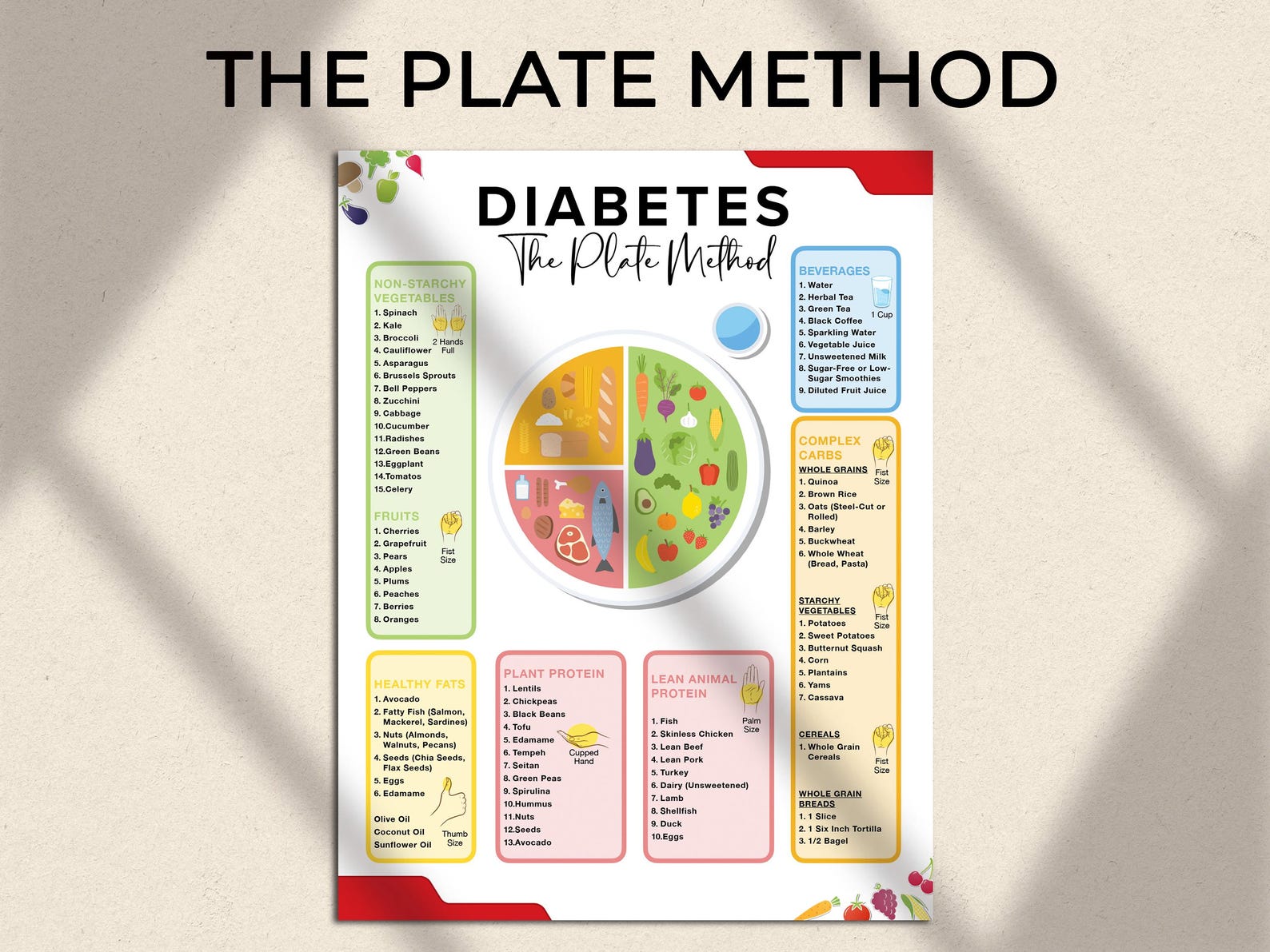 The Plate Method, Diabetic Food List, Diabetic Meal Plan, Diabetic Food ...