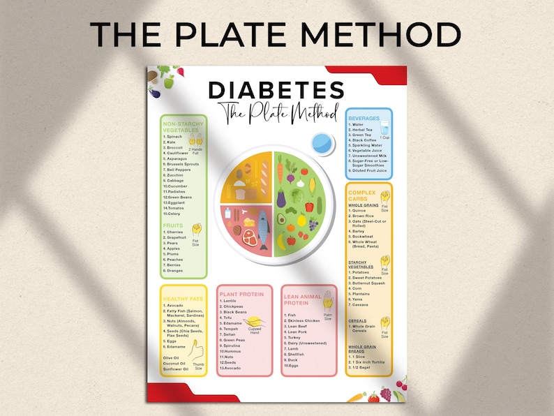 The Plate Method, Diabetic Food List, Diabetic Meal Plan, Diabetic Food ...