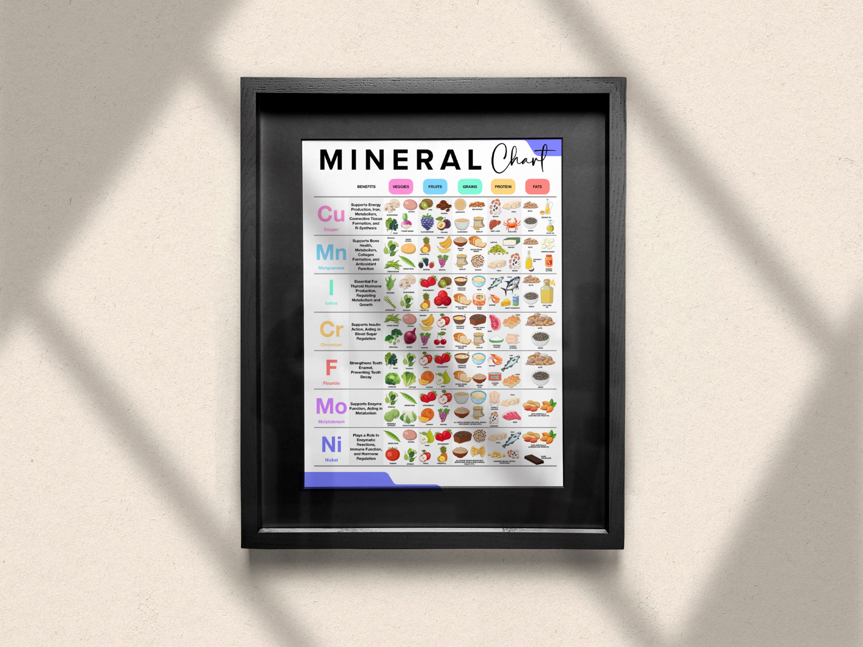 Essential Minerals Chart, Mineral Cheat Sheet, Mineral Reference Guide, Nutrition Facts and Food ...