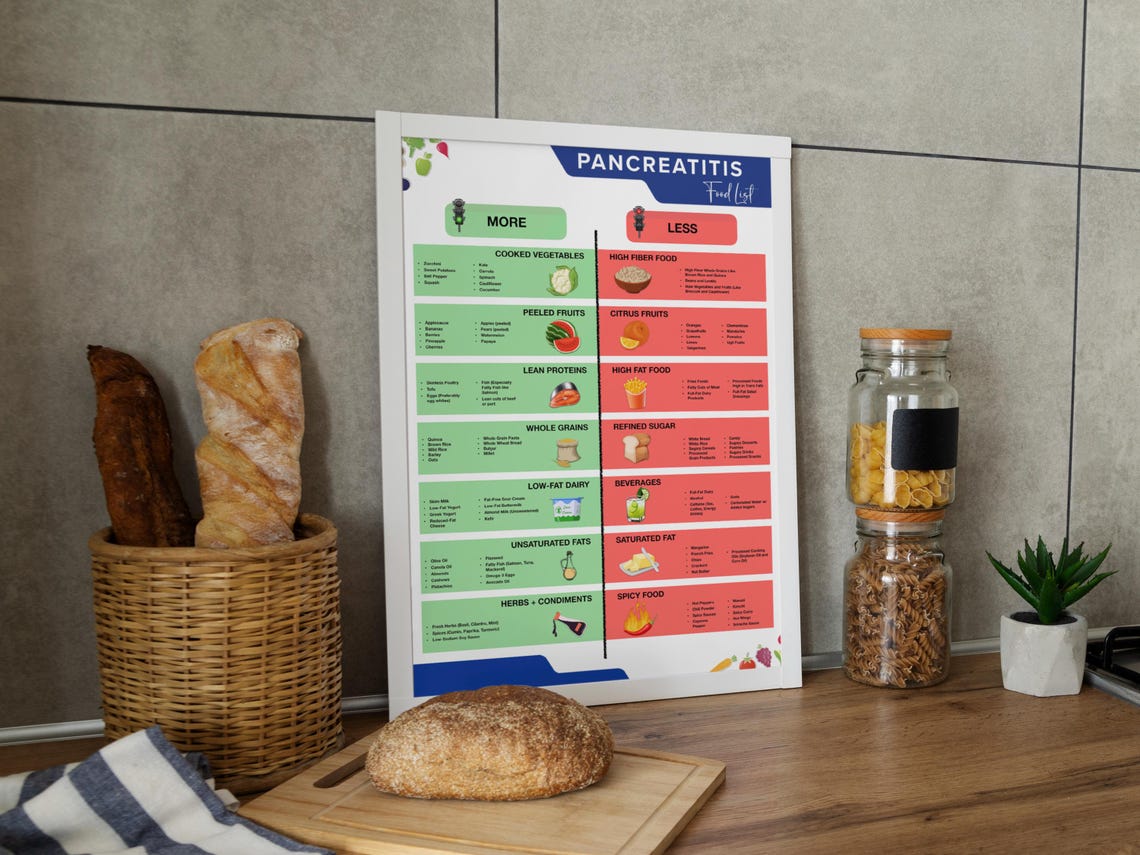 Pancreatitis-friendly Food List: Essential Guide for Managing Your Diet ...