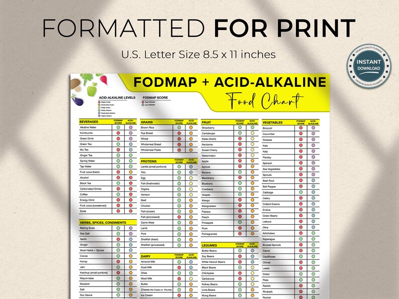 Fodmap Acid-alkaline Food Chart, Fodmap Food Chart, IBS Food Chart ...