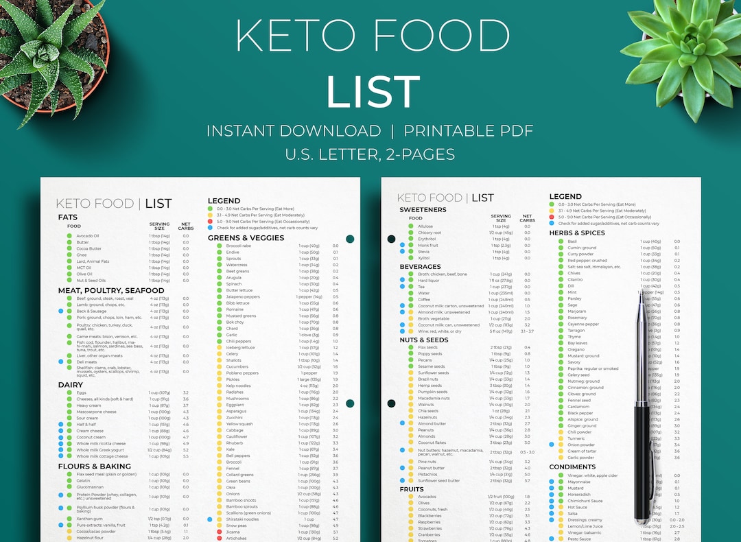 Keto Food List, Keto Grocery List, Low Carb Food List, Keto Tracker ...