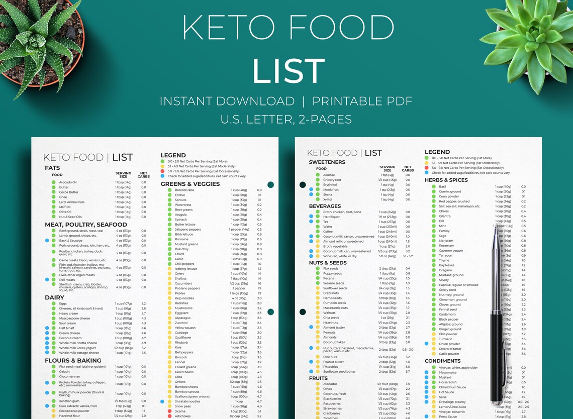 Keto Food List Printable Keto Grocery List Low Carb Food List Keto ...