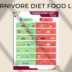 The Ultimate Carnivore Diet Food List: Your Guide to Optimal Health ...