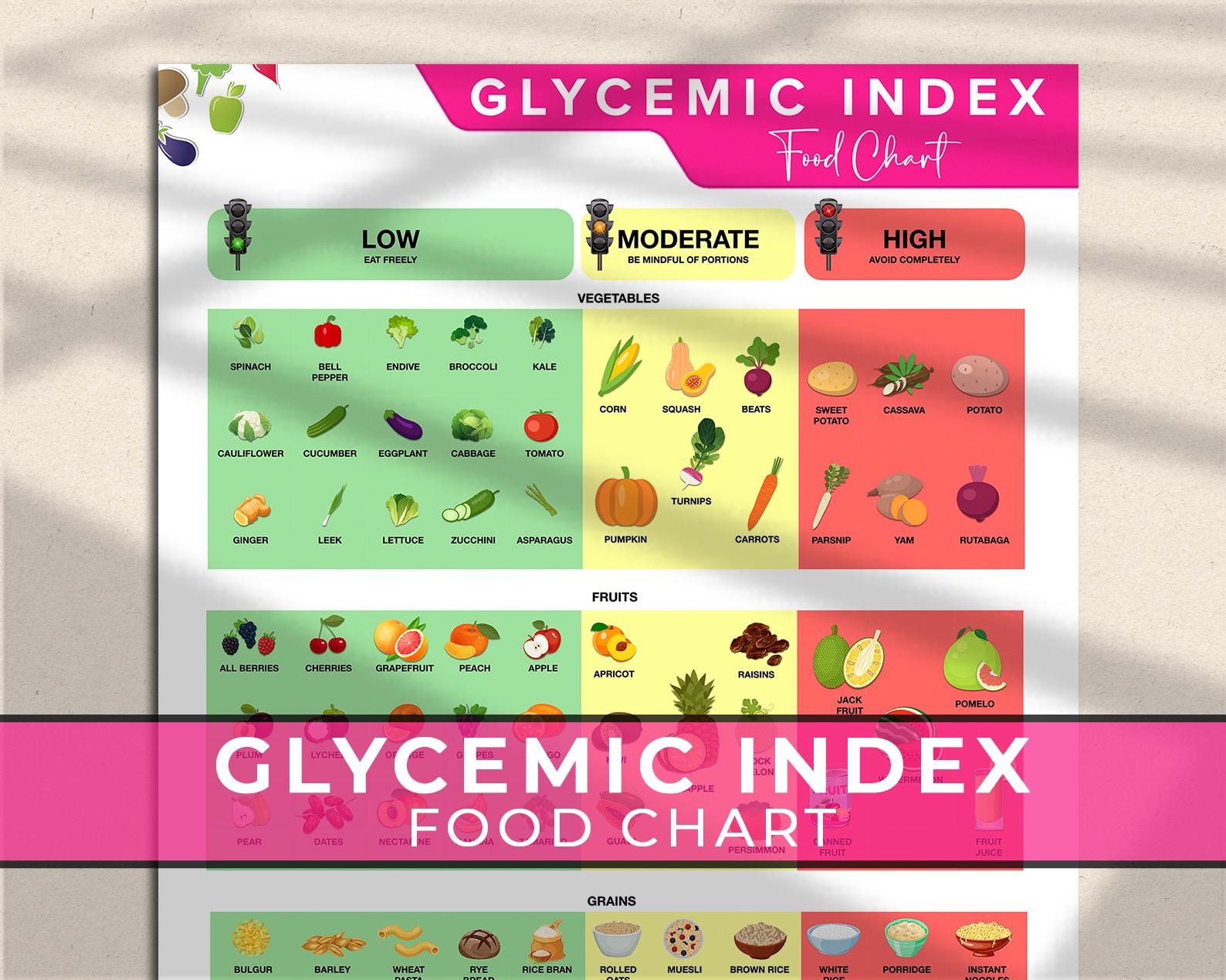 Glycemic Index Food Chart, Glycemic Load Chart, Glycemic Index Foods ...