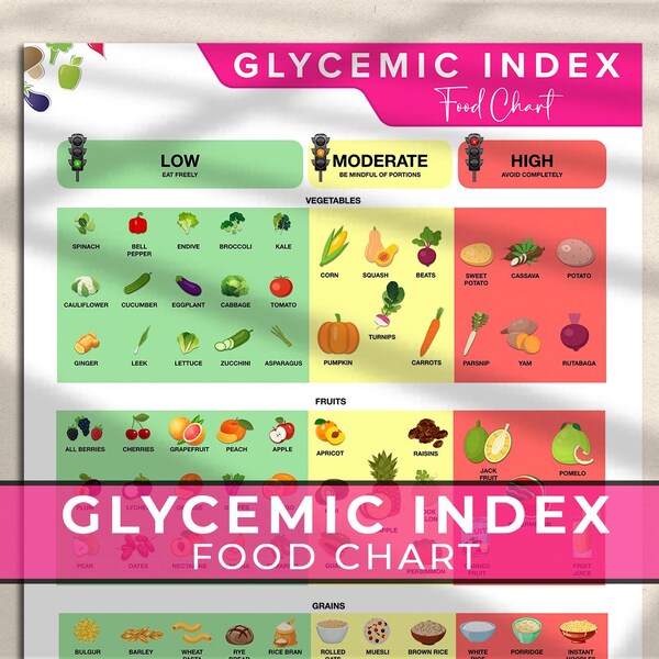 Chart With Glycemic Index - Etsy UK