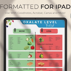 Low-oxalate Food List: Essential Guide for Managing Oxalate Levels ...