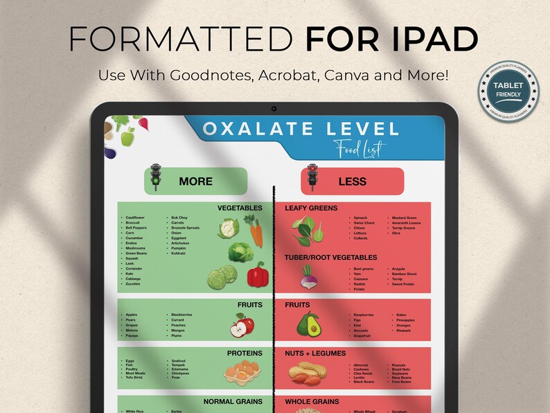 Low-oxalate Food List: Essential Guide for Managing Oxalate Levels ...
