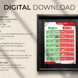 MIND Diet Food Chart, Mediterranean Diet, DASH Diet, Brain Health Diet ...