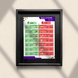 Gallstone-friendly Food List: Guide for Preventing & Managing ...