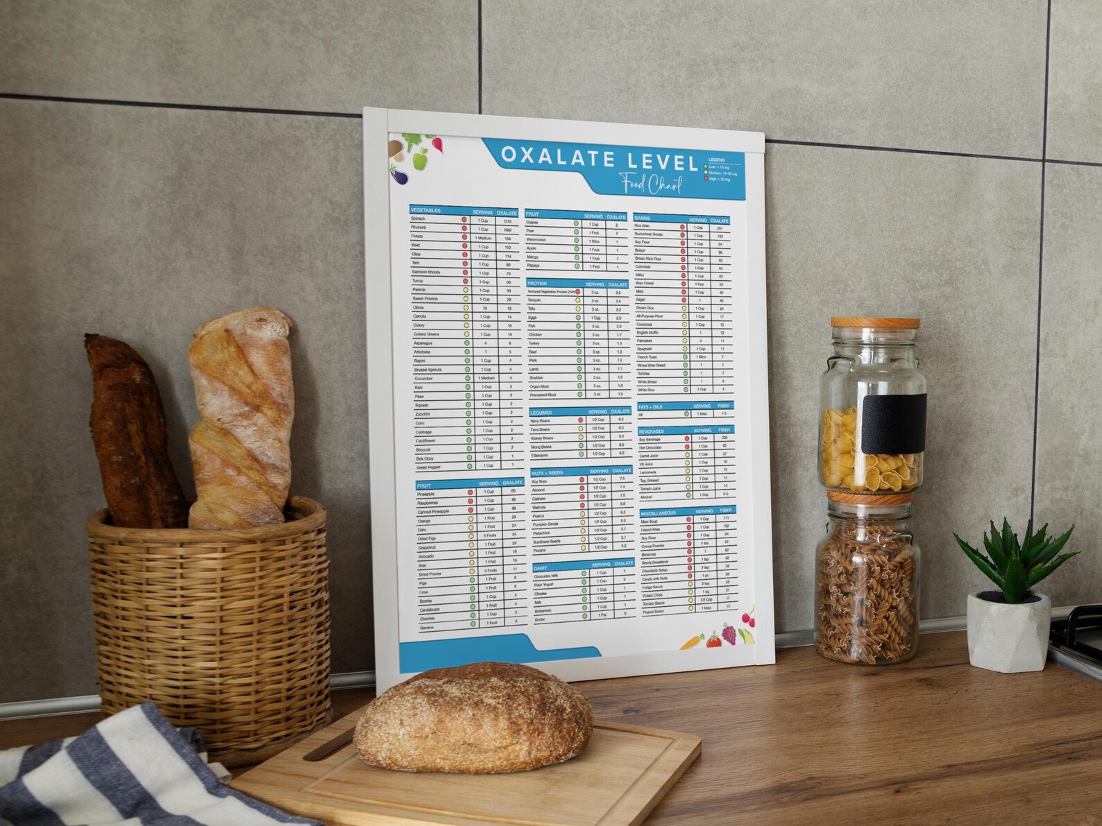 Comprehensive Oxalate Level Food Chart: Essential Guide to Managing ...
