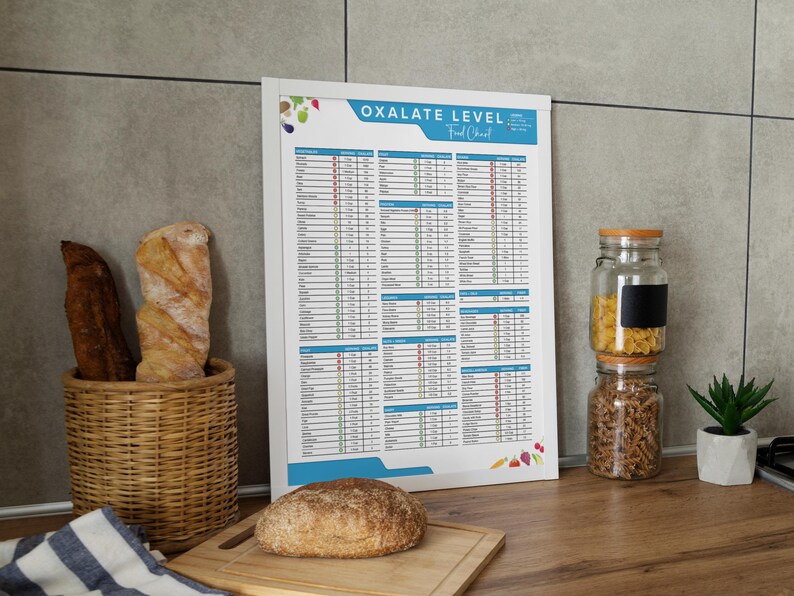 Comprehensive Oxalate Level Food Chart: Essential Guide to Managing ...