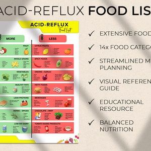 Ultimate Guide to Managing Acid Reflux, Acid Reflux Food Chart, Acid ...