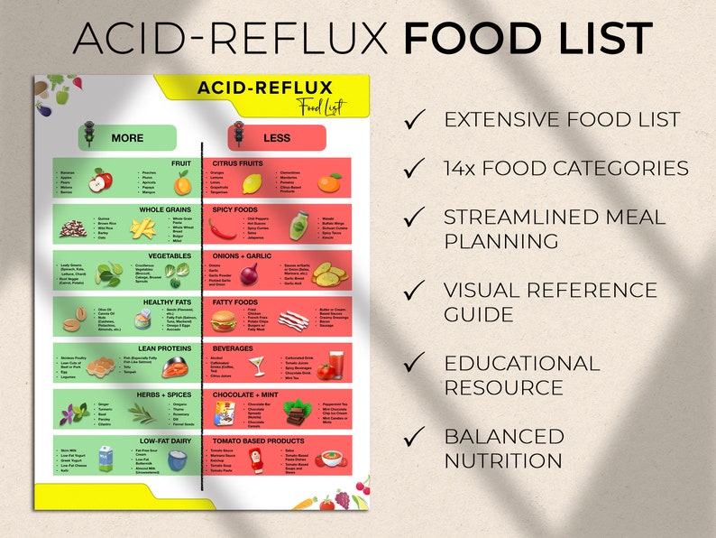 Ultimate Guide to Managing Acid Reflux, Acid Reflux Food Chart, Acid ...