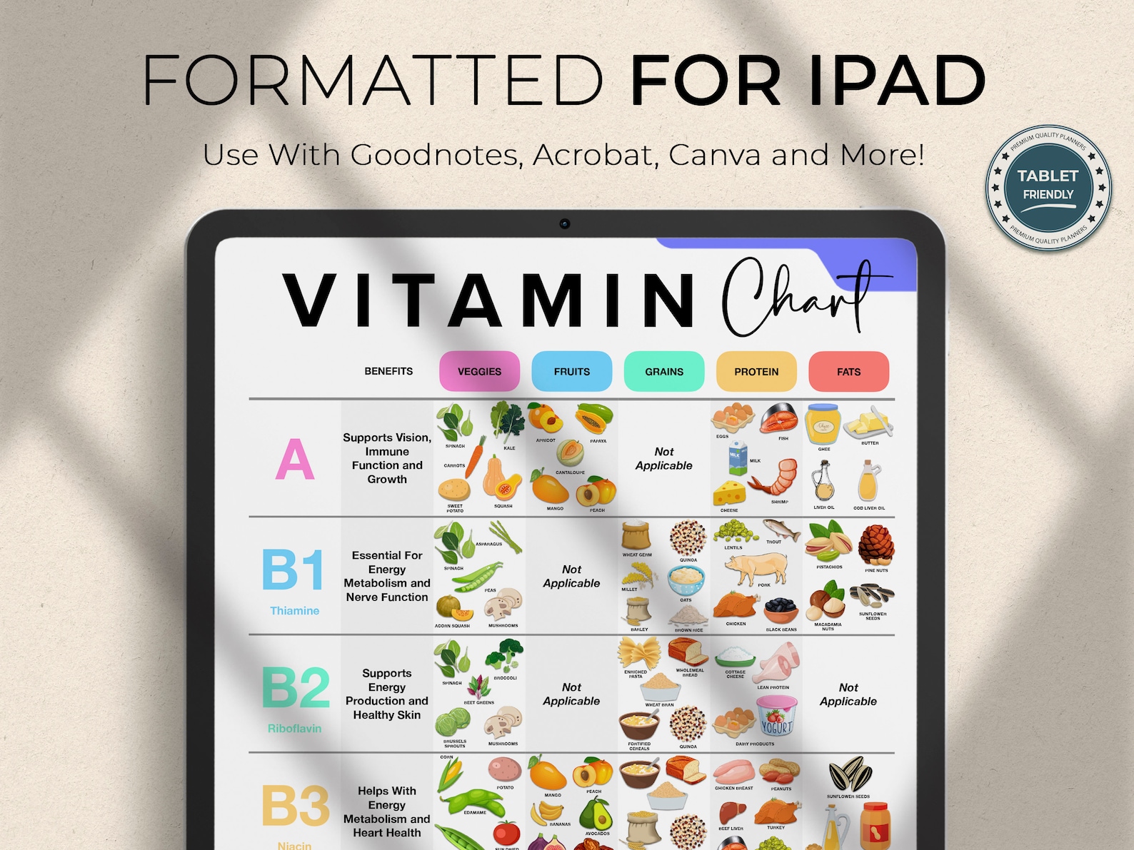 Essential Vitamins Chart, Vitamin Cheat Sheet, Vitamin Reference Guide ...