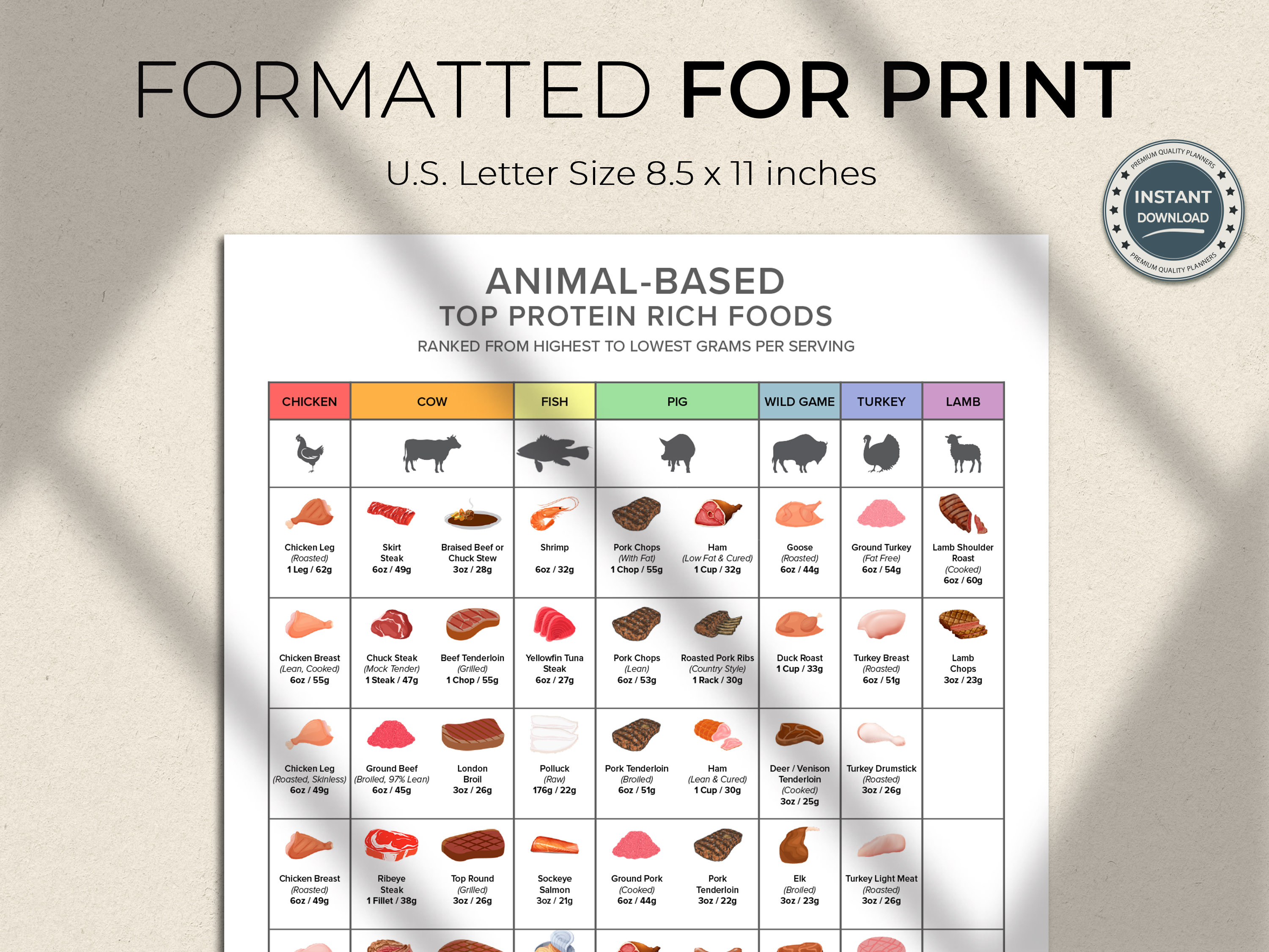 Animal Based Protein Chart, Top Protein Rich Foods, Keto Diet Meal ...