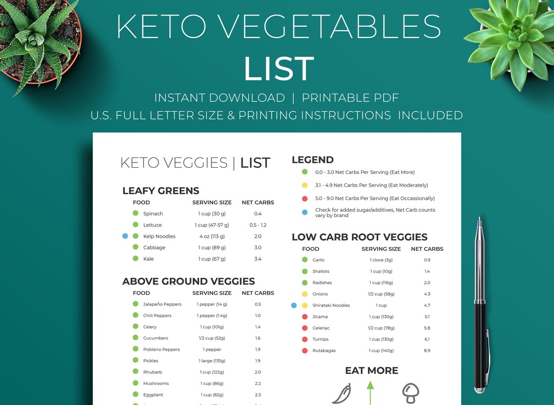 Keto Veggies List Printable | Keto Grocery List | Low Carb Food List ...