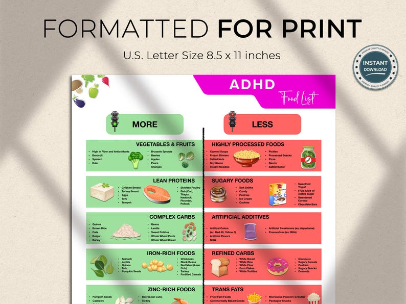 ADHD Diet Food List, ADHD Meal Plan for Kids to Improve Brain Cognitive ...