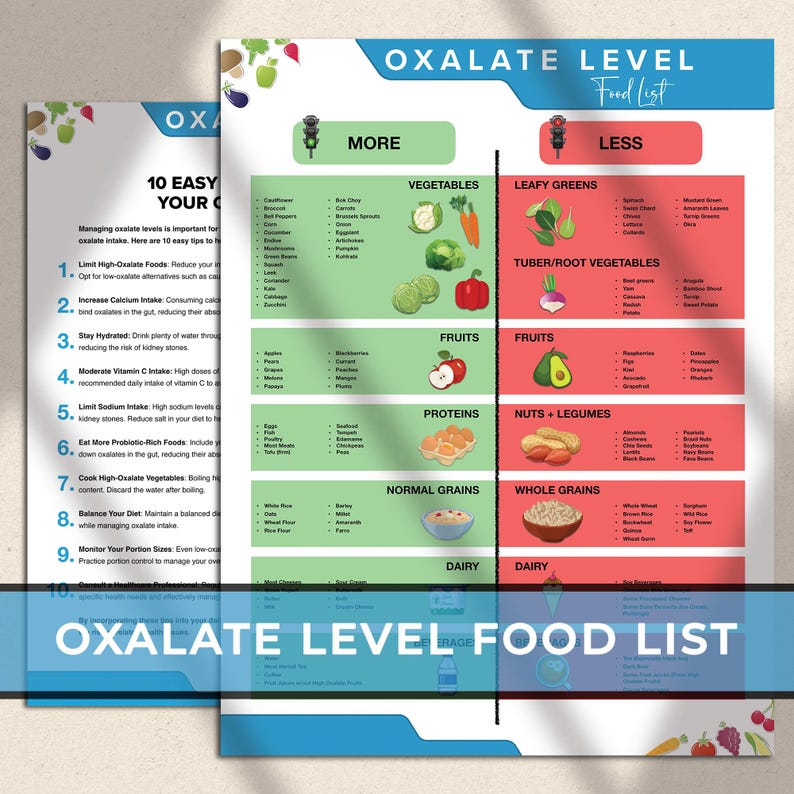 Low-oxalate Food List: Essential Guide for Managing Oxalate Levels ...
