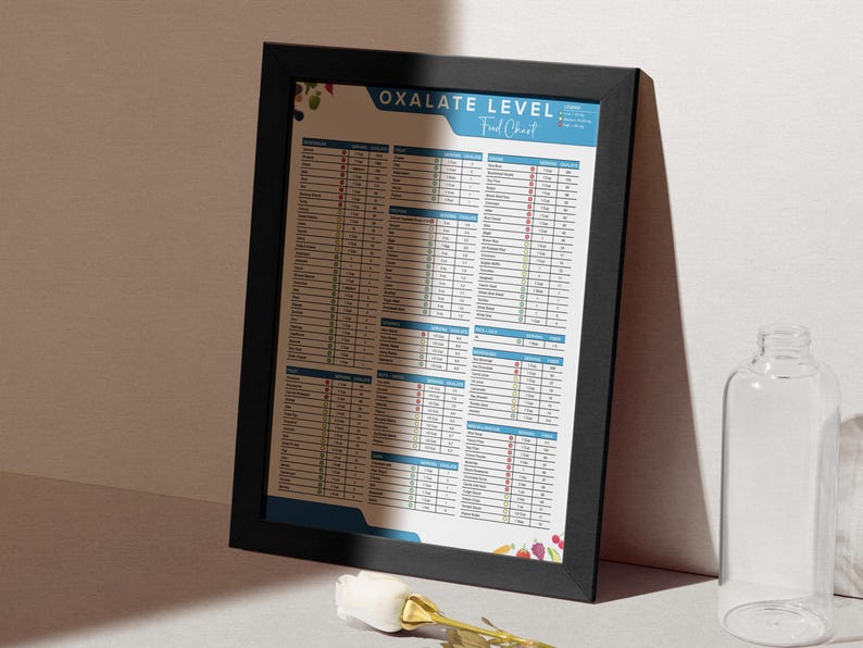 Comprehensive Oxalate Level Food Chart: Essential Guide to Managing ...