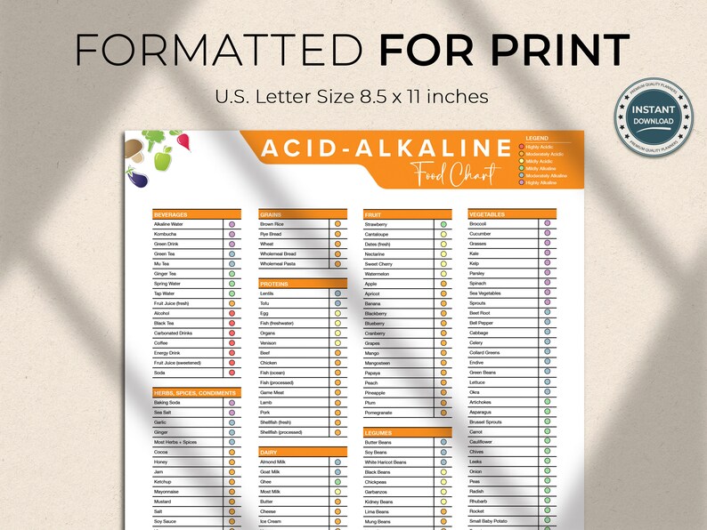 Acid-alkaline Food Chart, Alkaline Diet Nutrition Plan, Print Friendly ...