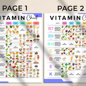 Essential Vitamins Chart, Vitamin Cheat Sheet, Vitamin Reference Guide ...