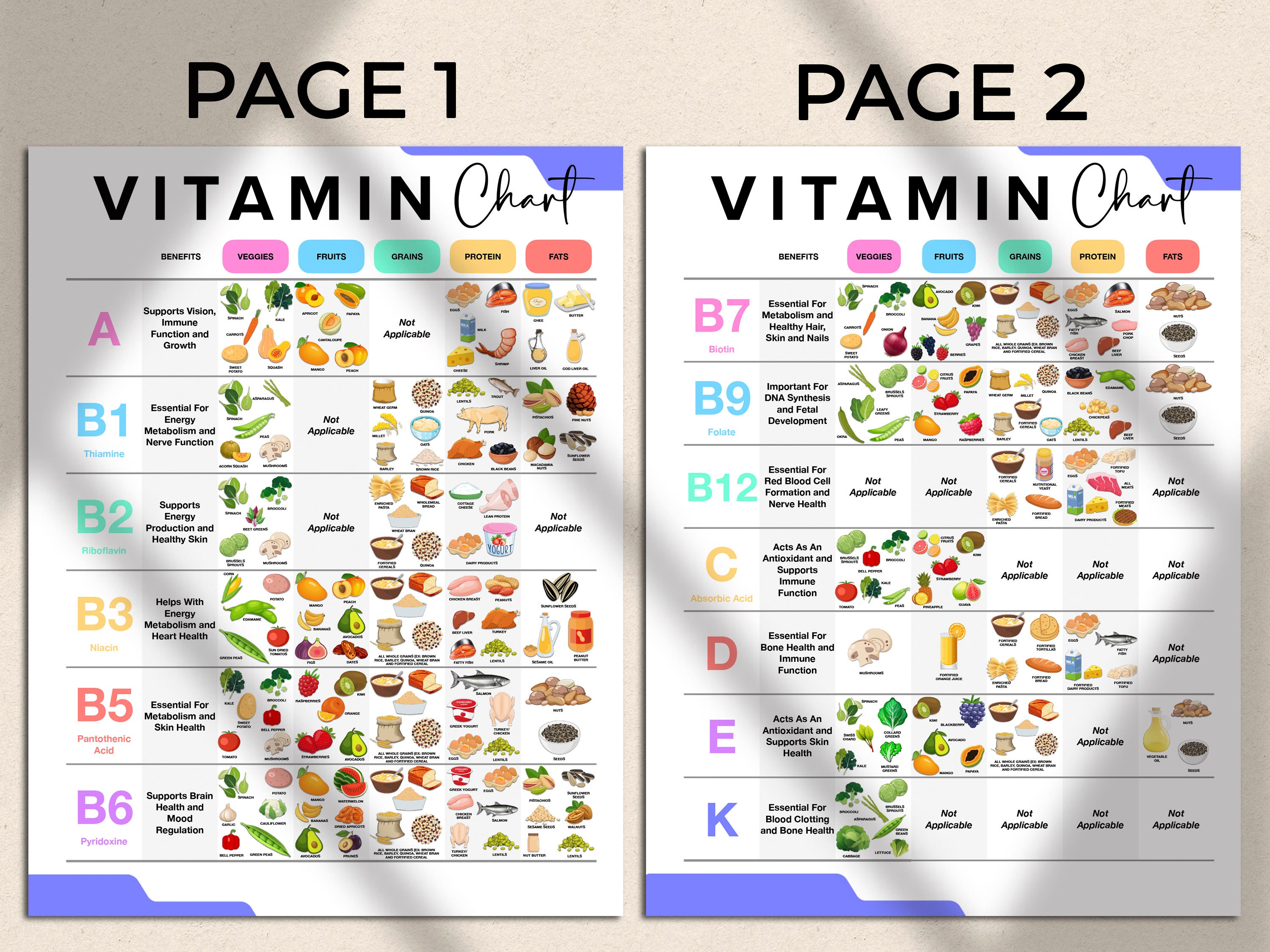 Essential Vitamins Chart, Vitamin Cheat Sheet, Vitamin Reference Guide ...