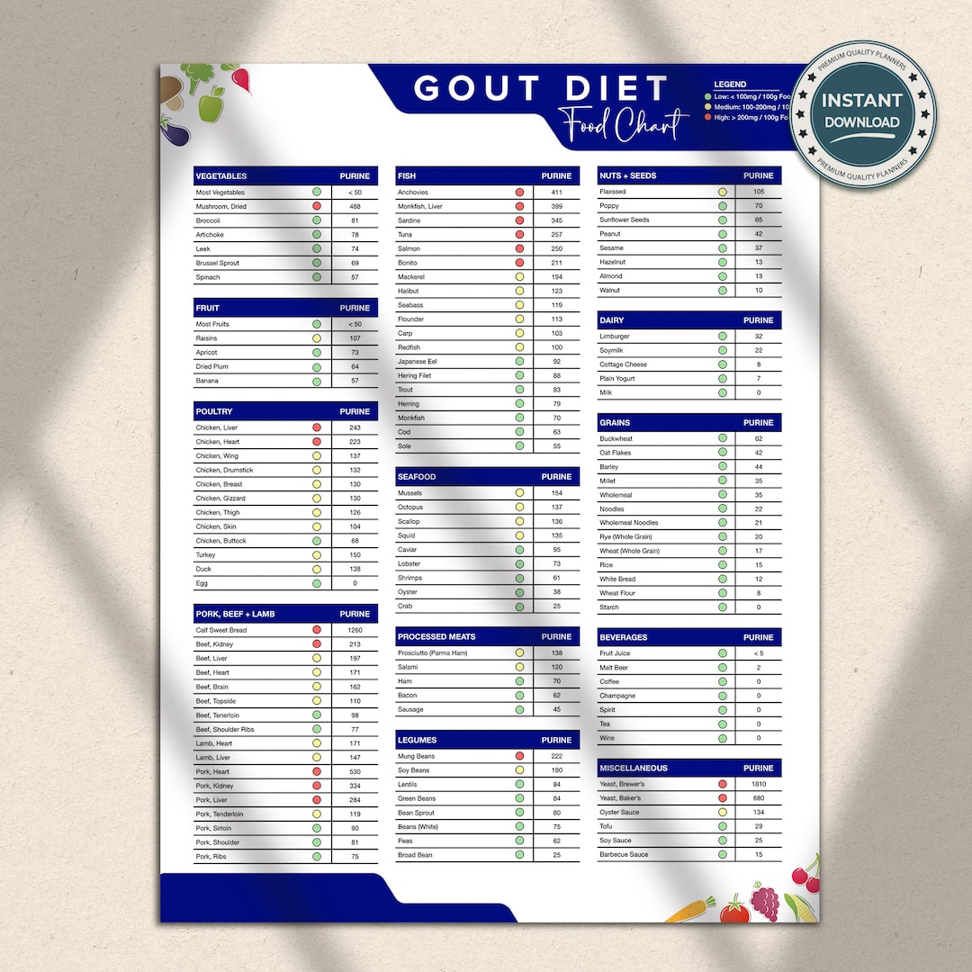 Comprehensive Gout Diet Food Chart, Low Purine Foods List, Low Uric ...