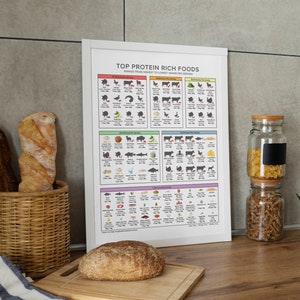 Protein Chart: Top Protein Rich Foods for Keto Diet Meal Planning, High ...