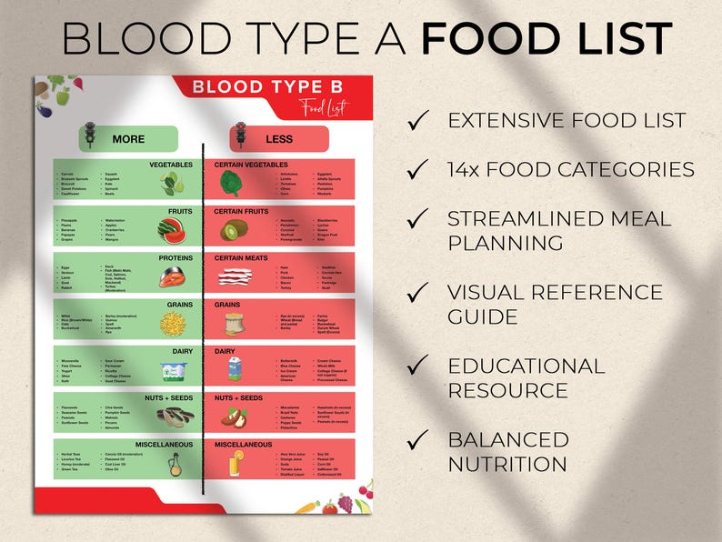 Type B Food List: Essential Guide to Nutrition & Blood Type Diet ...