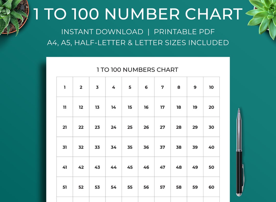 Printable 1 to 100 Number Chart ⦁ A4, A5, Half-letter, Letter Sizes ...