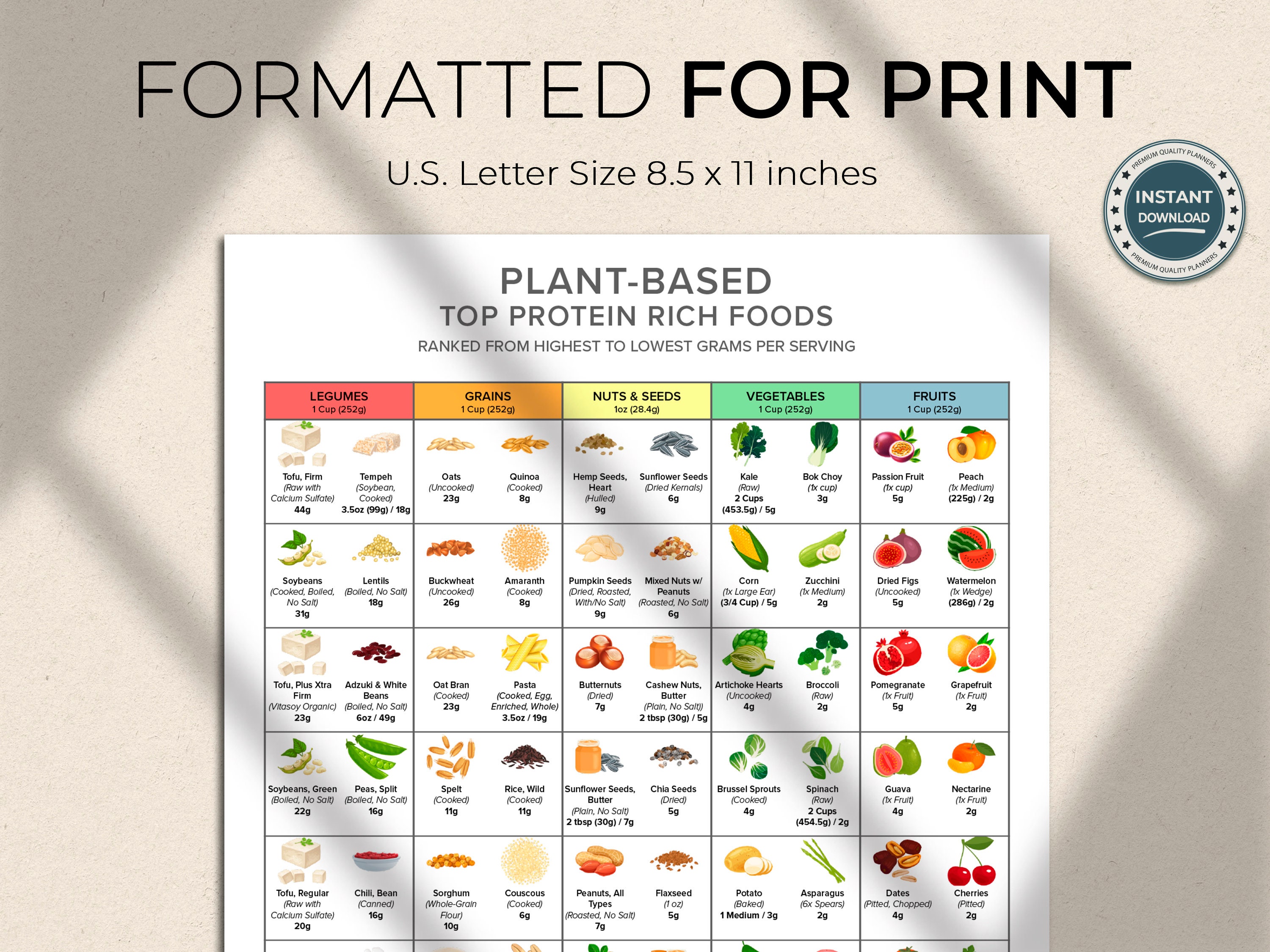 Plant Based Protein Chart, Top Protein Rich Foods, Keto Diet Meal Planning, Protein per Serving ...