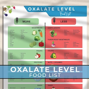 Low-oxalate Food List: Essential Guide for Managing Oxalate Levels ...
