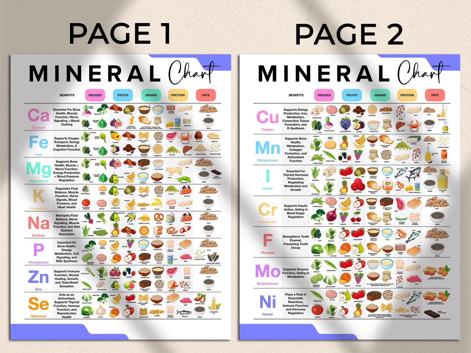 Essential Minerals Chart, Mineral Cheat Sheet, Mineral Reference Guide, Nutrition Facts and Food ...