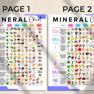 Essential Minerals Chart, Mineral Cheat Sheet, Mineral Reference Guide, Nutrition Facts and Food ...