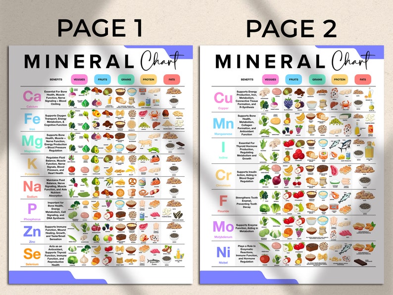 Essential Minerals Chart, Mineral Cheat Sheet, Mineral Reference Guide, Nutrition Facts and Food ...