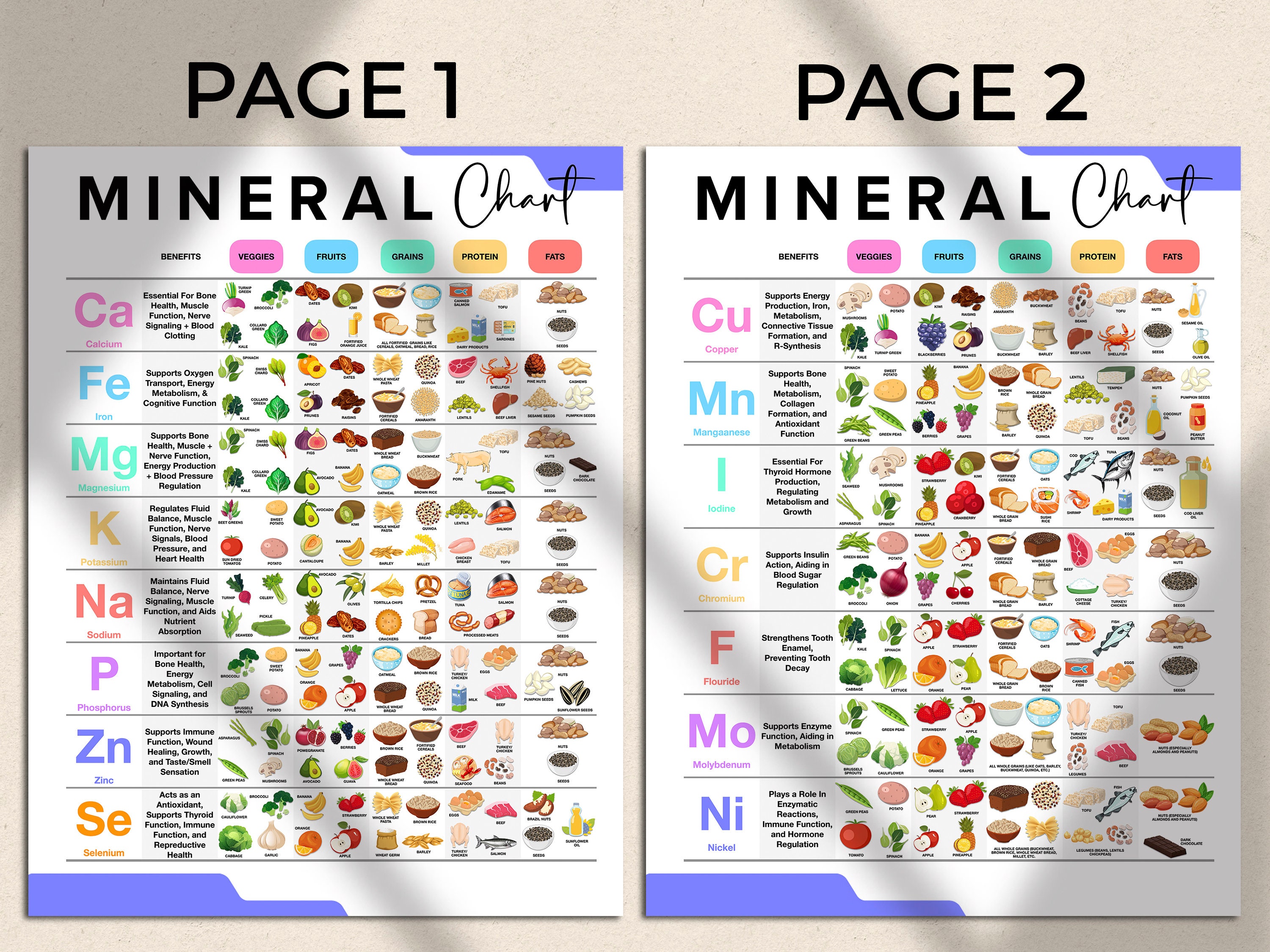 Essential Minerals Chart, Mineral Cheat Sheet, Mineral Reference Guide, Nutrition Facts and Food ...