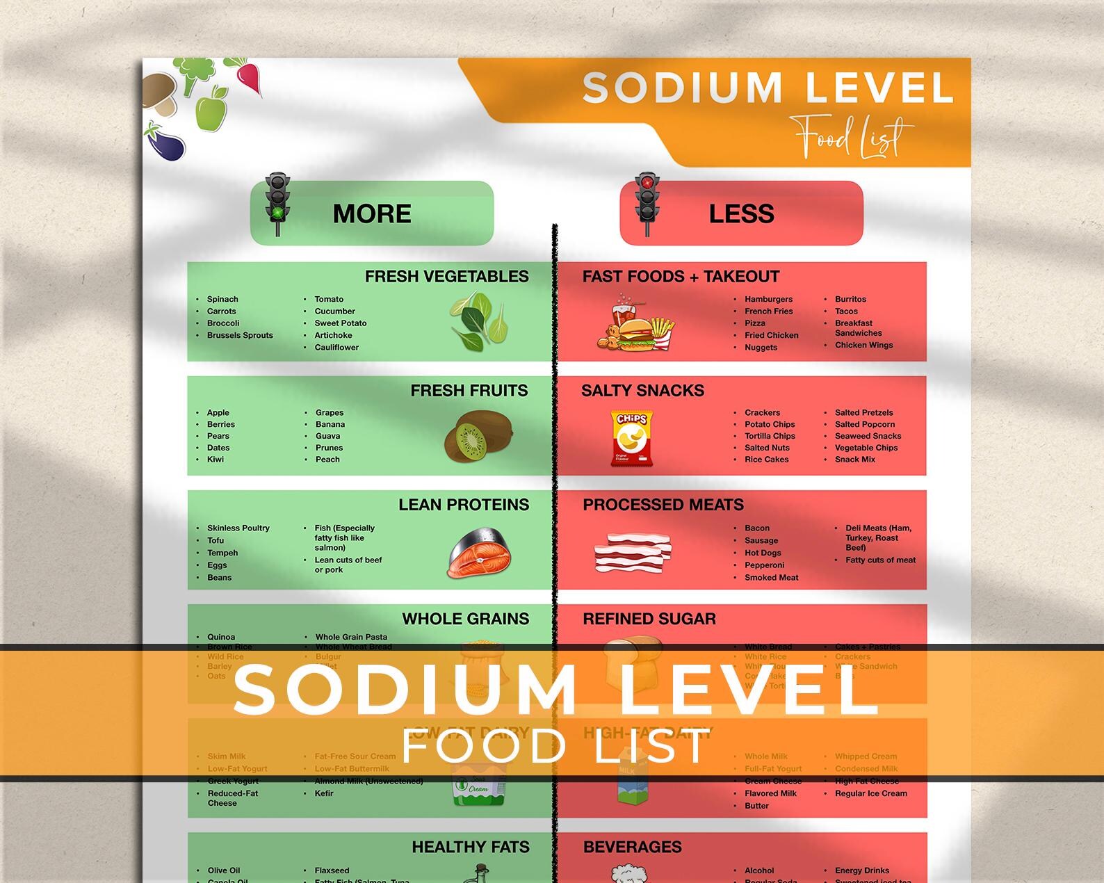 Low-sodium Food List: Essential Guide for Managing Sodium Levels, Low ...