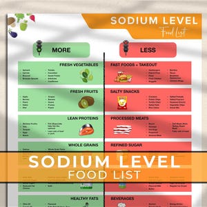 Low-sodium Food List: Essential Guide for Managing Sodium Levels, Low ...