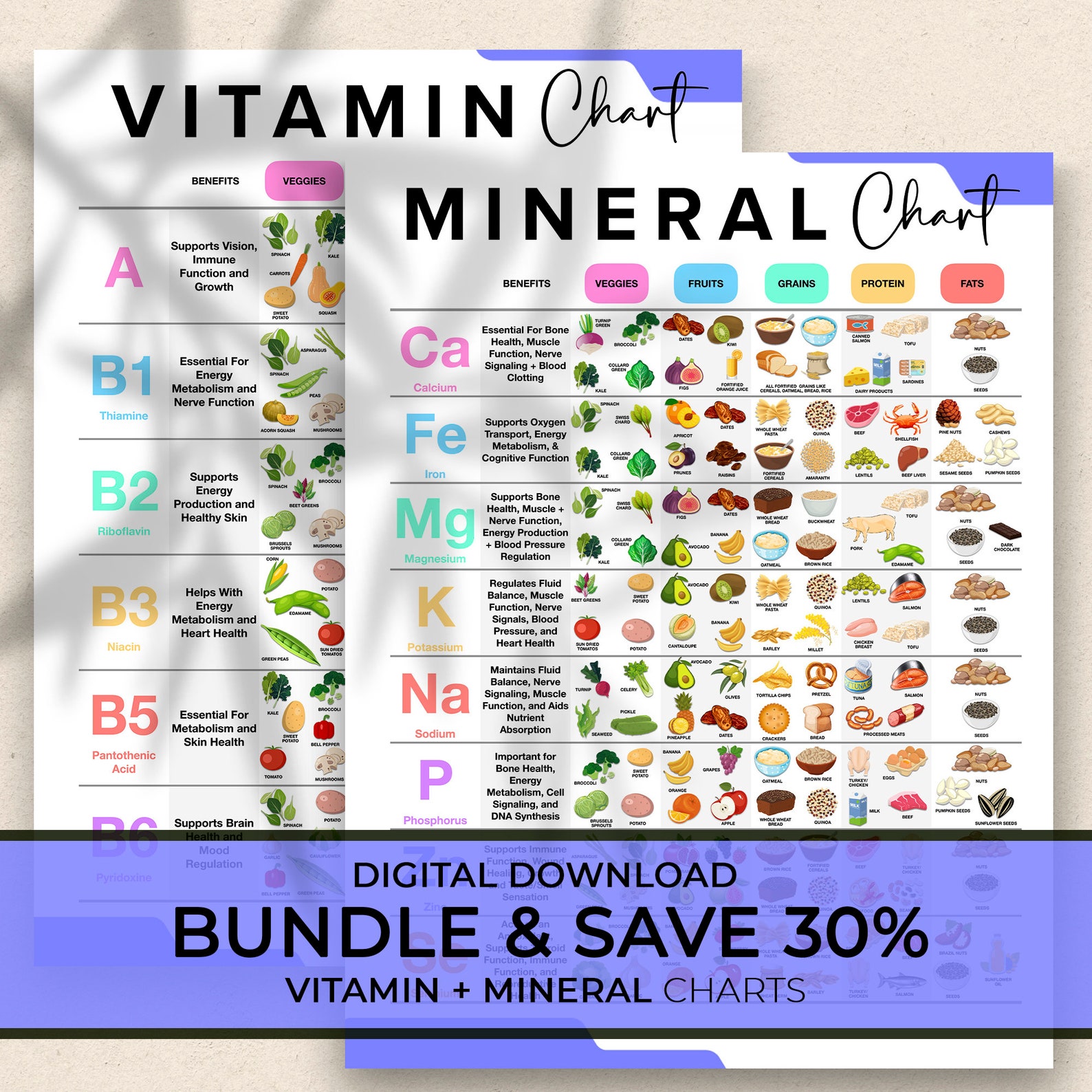 Vitamin and Mineral Charts Bundle, Your Ultimate Nutritional Guide ...