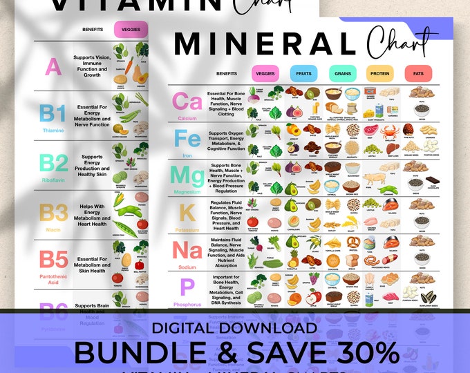 Vitamin and Mineral Charts Bundle, Your Ultimate Nutritional Guide ...